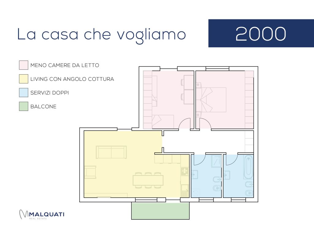 La casa del futuro - Malquati Real Estate Malquati